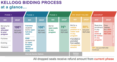 Step-by-Step Instructions | Kellogg School of Management | Northwestern University