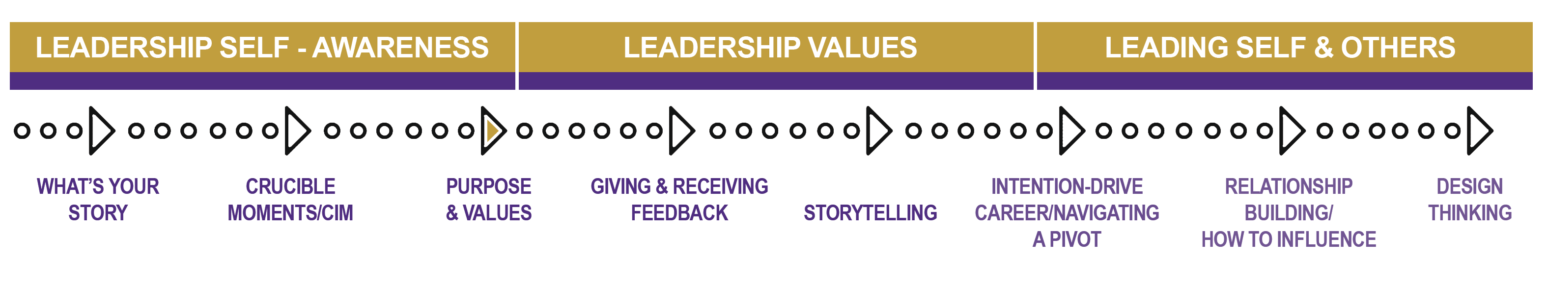 Leadership Development at Kellogg | Kellogg School of Management ... Leadership Development at Kellogg | Kellogg School of Management ...