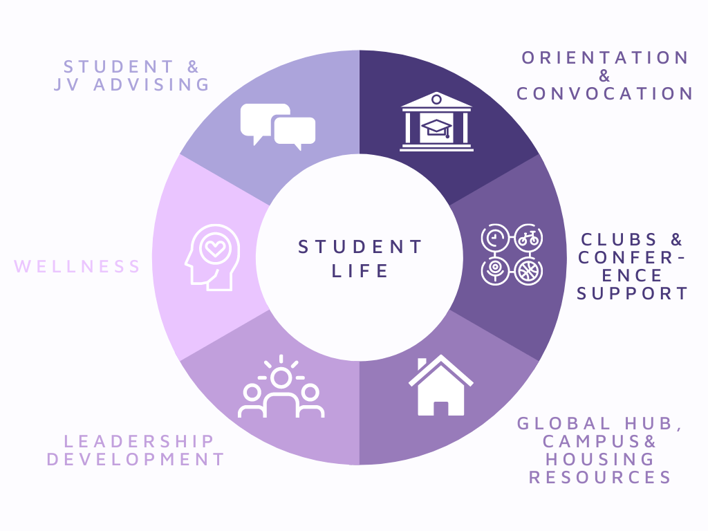 Student Life | Kellogg School of Management | Northwestern University