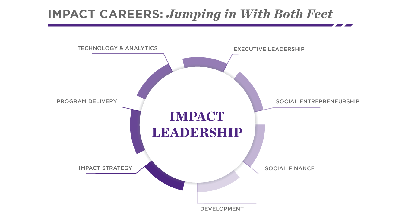 Careers | Kellogg School of Management Careers | Kellogg School of Management