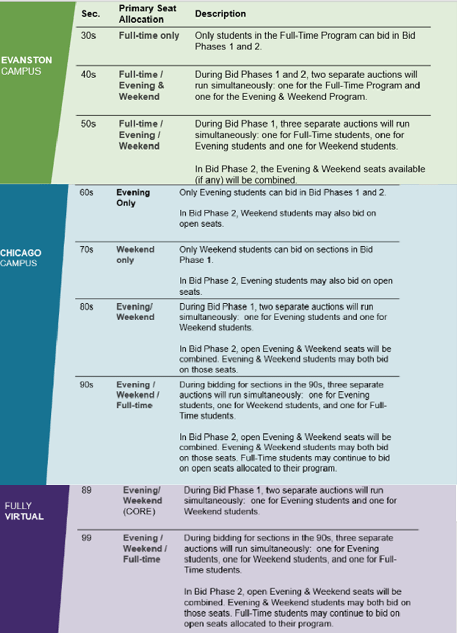 Section Number Key| Kellogg School of Management | Northwestern University